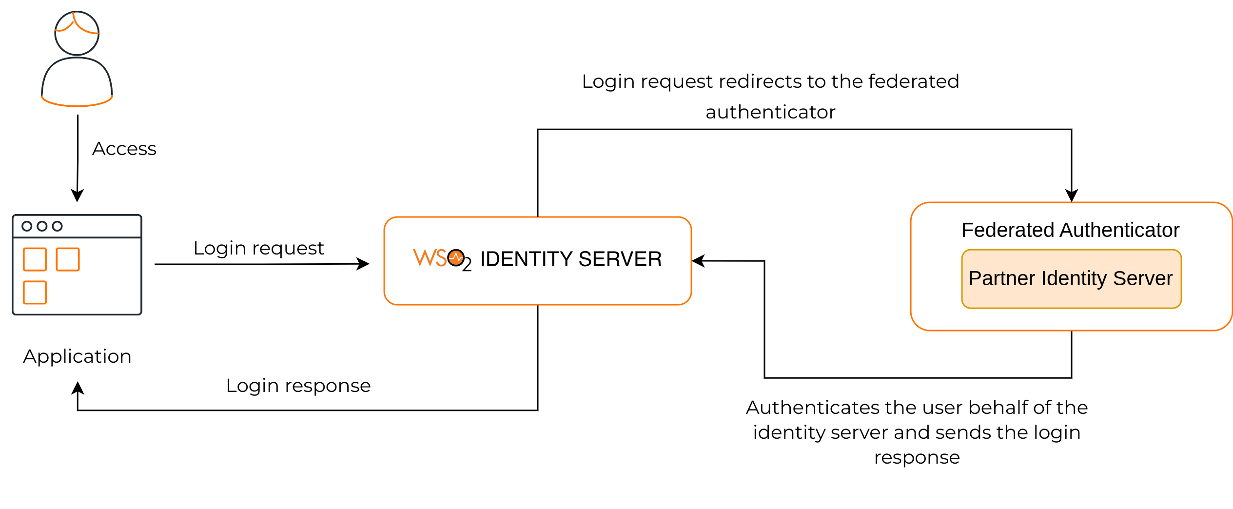 Write a custom federated authenticator - WSO2 Identity Server