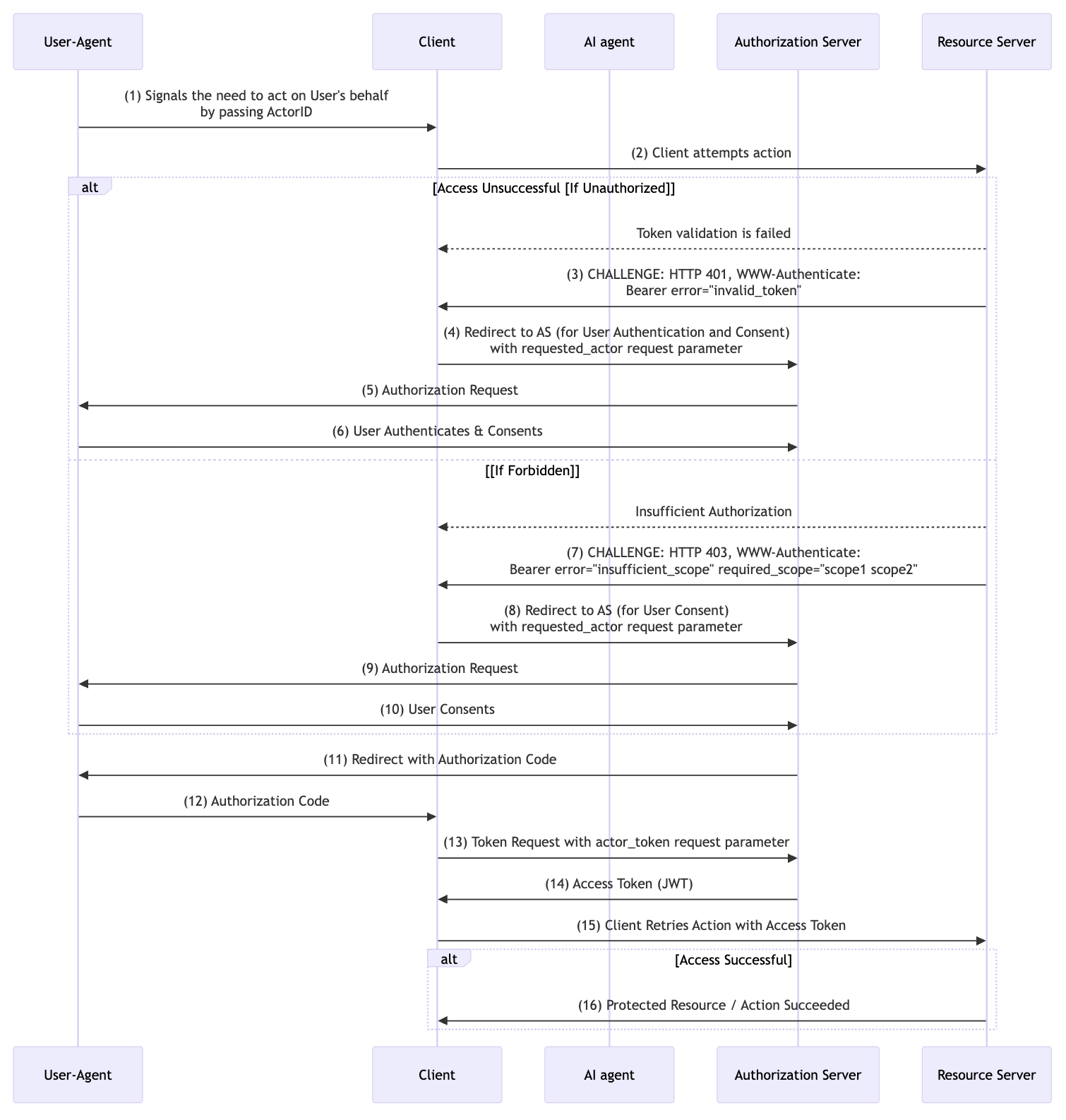 Agent authentication - WSO2 Identity Server