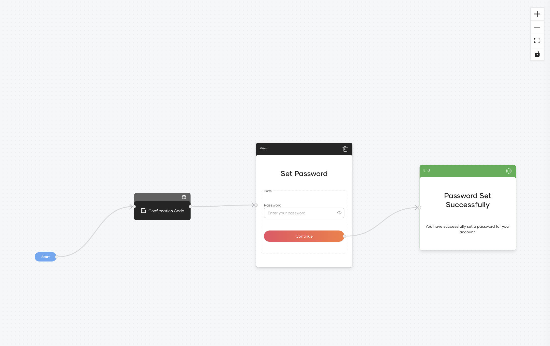 Invited User Registration - WSO2 Identity Server